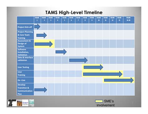 supreme deployment timeline template how do i create a in powerpoint