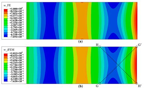 sensors free full text shape sensing of plate structures using the inverse finite element