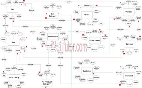 Class Diagram For Shop Management System Diagram Class Syste