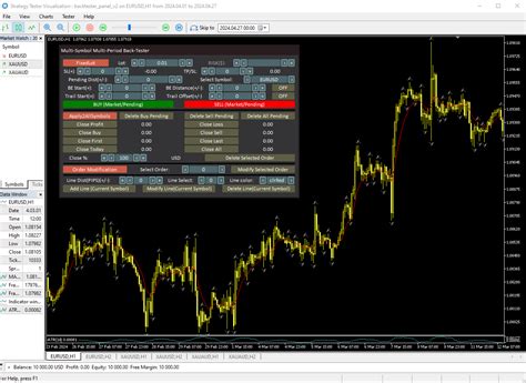 Buy The Trade Panel For Strategy Tester Mt Trading Utility For