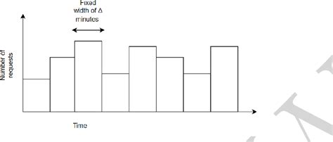 figure 2 from microservice oriented workload prediction using deep learning semantic scholar