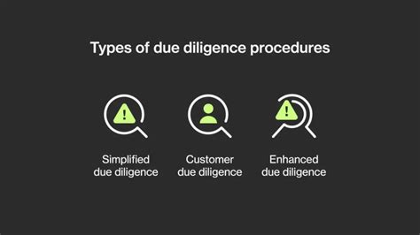 What Is Enhanced Due Diligence EDD Ondato