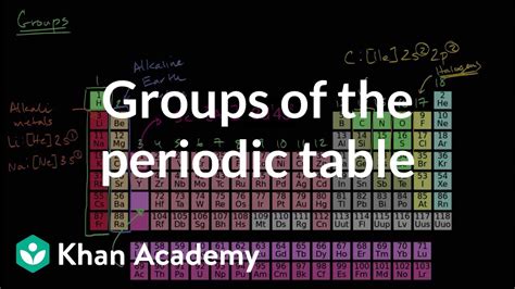 Groups Of The Periodic Table Periodic Table Chemistry Khan