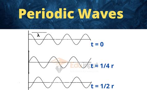 Periodic Waves Transverse Periodic Waves And Longitudinal Periodic Waves