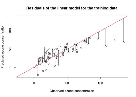 posts data science blog understand implement succed