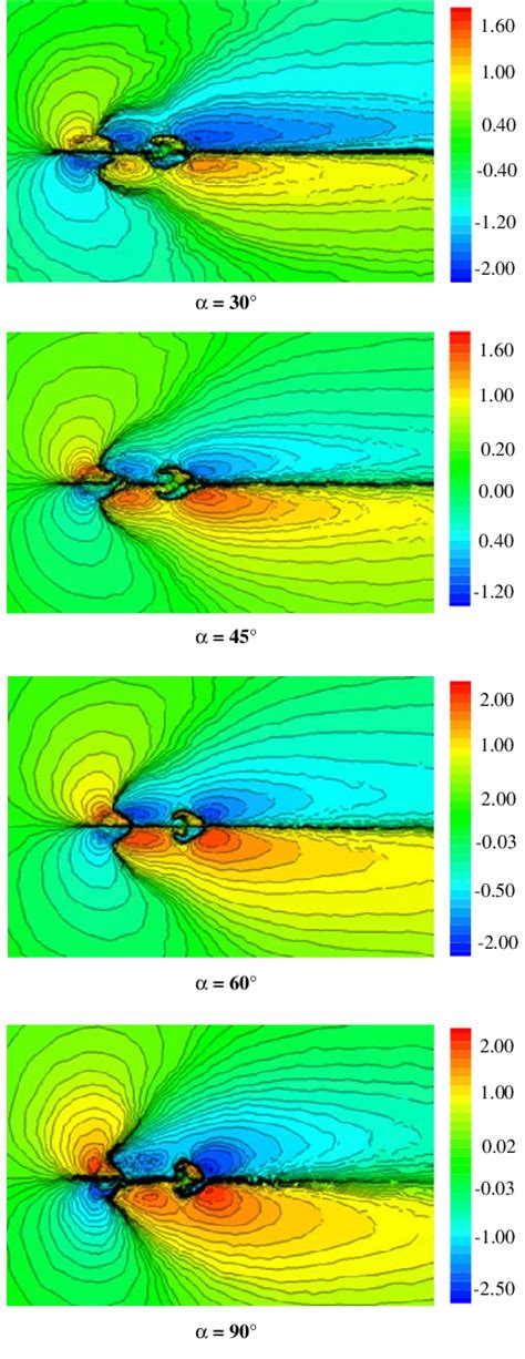 Spanwise Velocity Contours On The Plane Y Mm Under The Different