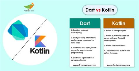 Top Differences Between Dart And Kotlin Dart Vs Kotlin