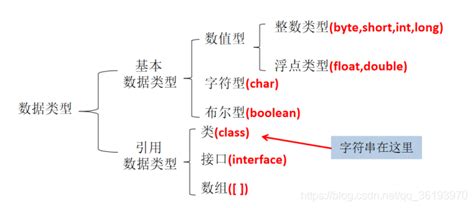 java入门基础知识点总结（详细篇） java基础知识点 csdn博客