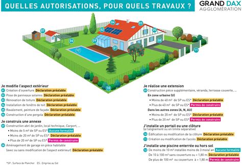Formulaire De Déclaration Préalable Pour Maison Individuelle Ventana Blog
