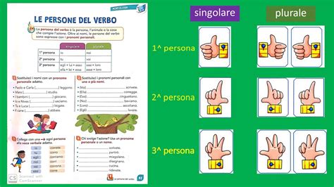 LE PERSONE DEL VERBO VERBO AVERE TEMPO PRESENTE E TEMPO PASSATO