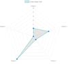Chart Js New Charts Developer GeeksforGeeks