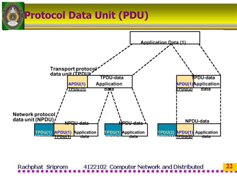 pdu protocol data unit