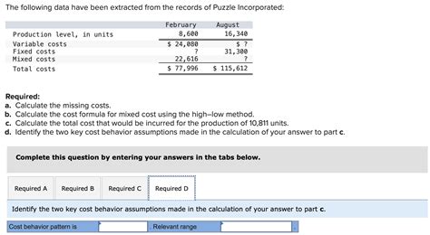Solved The Following Data Have Been Extracted From The Chegg