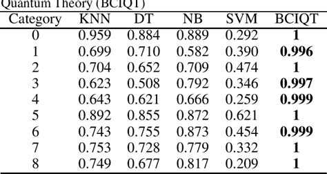 [pdf] binary classifier inspired by quantum theory semantic scholar