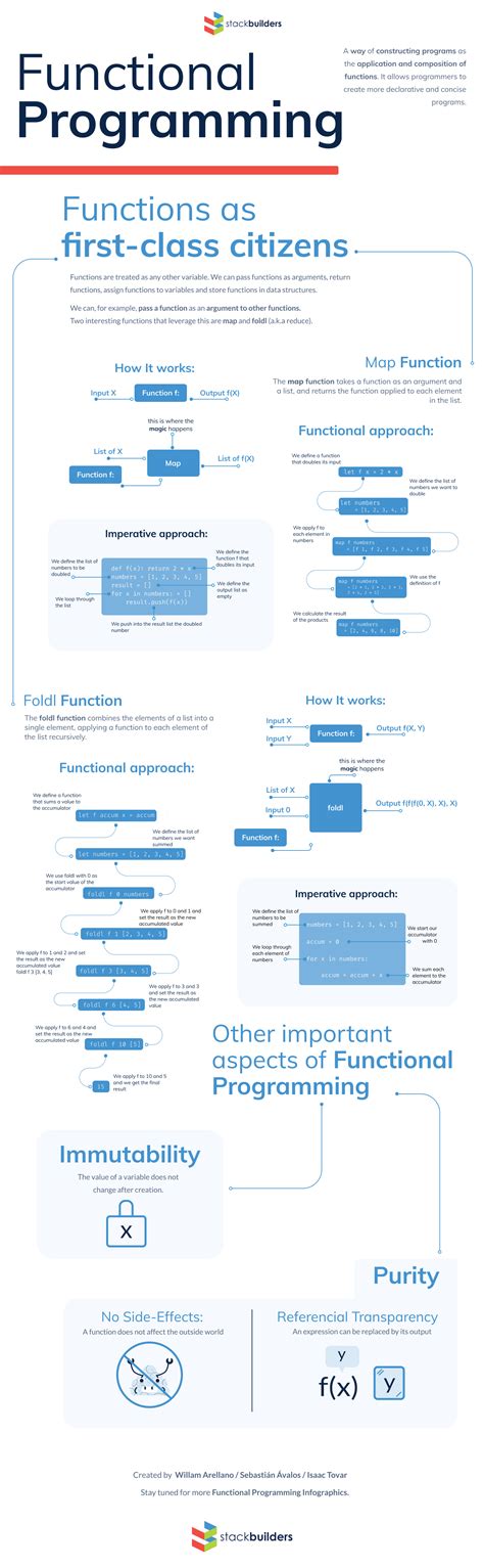stack builders infographic intro to functional programming