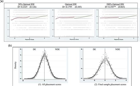 a nonparametric discontinuity estimates d by multiple bandwidths download scientific