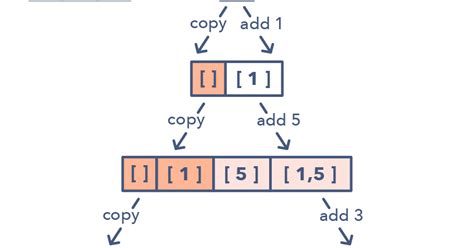 how to solve two sum array problem in java example java67