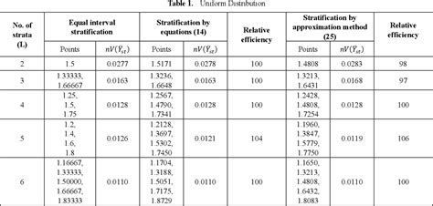 table 1 from stratification methods for an auxiliary variable model based allocation under a