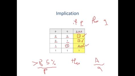 recitation 1 propositional logic youtube