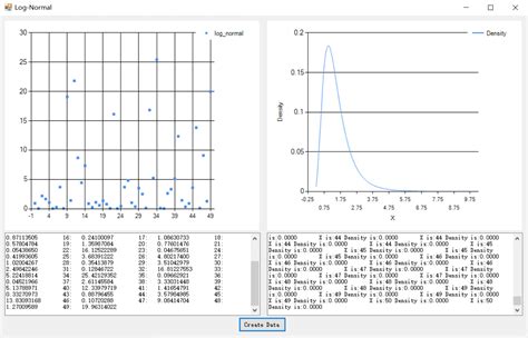 Log Normal Distribution