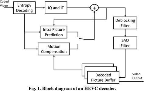 figure 1 from a multicore dsp hevc decoder using an actorbased dataflow model and openmp