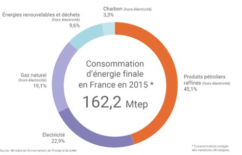 Quel Est Le Mix Nerg Tique De La France Et De L Europe Sirenergies