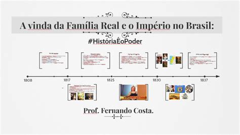 A Vinda Da Fam Lia Real E O Imp Rio No Brasil By Fernando Costa On Prezi