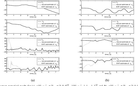 figure 1 from design of parameterized state observers and controllers for a class of nonlinear