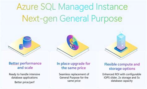 Filip Popović On Linkedin Introducing Azure Sql Managed Instance Next Gen Gp