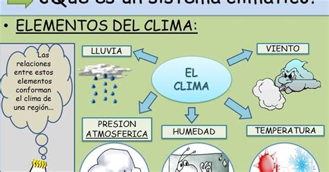 EL BLOG DE NACHO ELEMENTOS DEL CLIMA