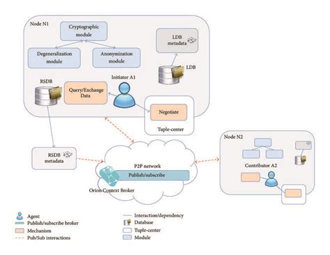 architecture of the multiagent system download scientific diagram