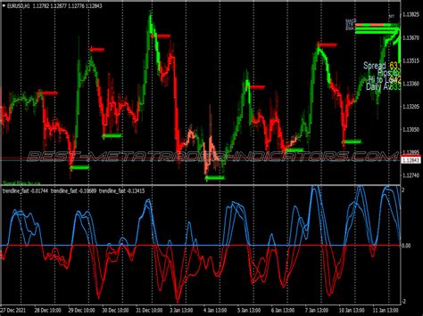 Trendalt Cross Swing Trading System New MT4 Indicators Mq4 Or Ex4