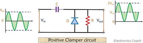 What Are Clamper Circuits Definition Operating Principle