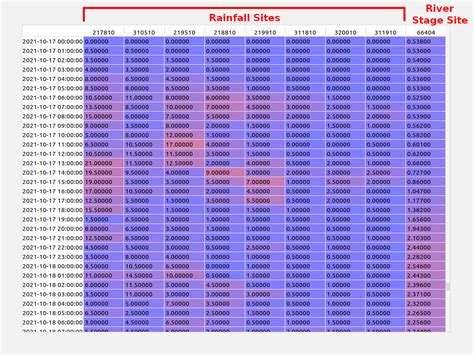 Pandas Identifying Outliers In An Event Sequence Using A Python