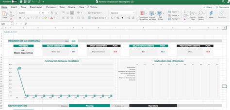 Formato evaluación del desempeño excel Factorial