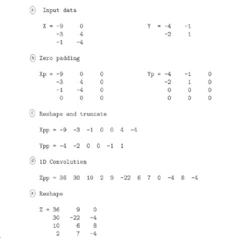 pdf multidimensional convolution via a 1d convolution algorithm