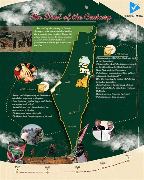 Download The Beauty Of Palestine