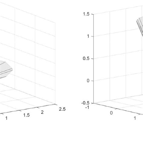 outer approximations obtained from algorithm 1 using download scientific diagram