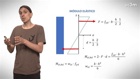 Módulo De Sección