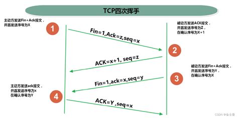 java之初步识别网络编程：ip、端口号、tcp udp、socket、url等 阿里云开发者社区