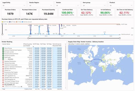 Understanding How To Navigate Power Bi Reports In D Scm