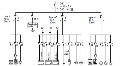 Sch Ma Unifilaire De Votre Tableau Lectrique Maison Travaux