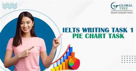 How To Answer Ielts Writing Task Pie Chart Find Sample Answers