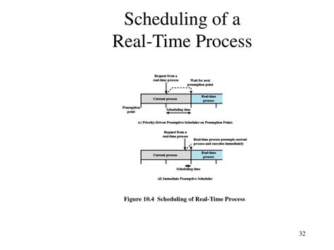 ppt multiprocessor and real time scheduling powerpoint presentation free download id 227107