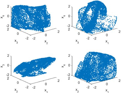 figure 1 from an image encryption algorithm based on complex network scrambling and multi
