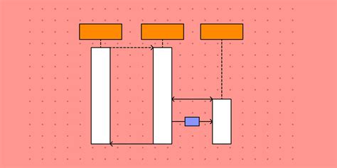 Sequence Diagram Template Figma