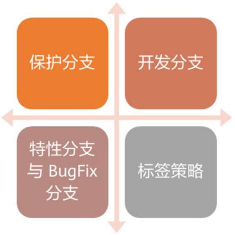 devops系列之 —— 持续开发与集成（五）华为云 devcloud 代码托管服务及 cloudide cloudide 实现原理 csdn博客