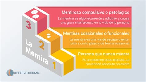 Mentiroso compulsivo o mitomanía Por qué mentimos Área Humana