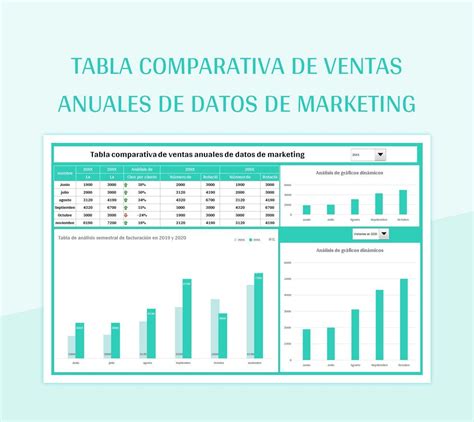 Plantilla De Excel Tabla Comparativa De Ventas Anuales De Datos De