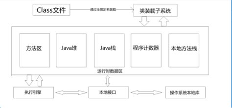 java中的堆、栈、方法区、运行时常量池的简单介绍 源码巴士
